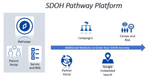 SDOH Project Readiness Assessment - SDOH Solutions