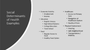 Social Determinants of Health Examples - SDOH Solutions